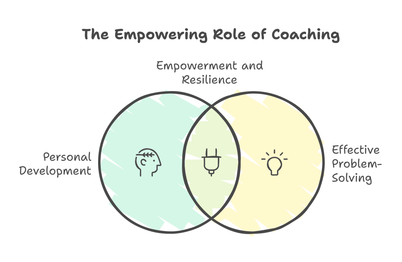 COACHING BY MICHELLE ‣ What Happens When the Solution Isn’t Within?